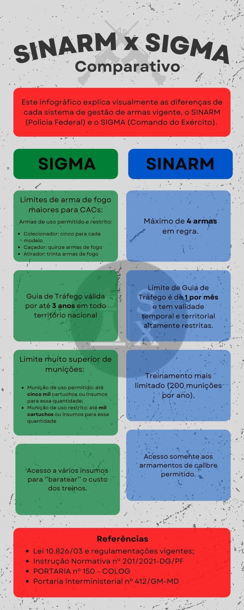 Posse de arma de fogo: saiba como conseguir | Segurança em Xeque